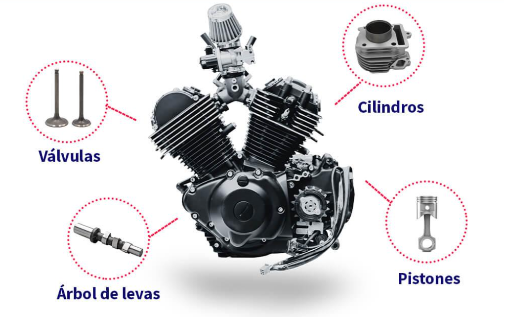motorcycle guide - TTKIN