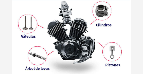 Guia completo para motores de motocicleta: tudo o que você precisa saber